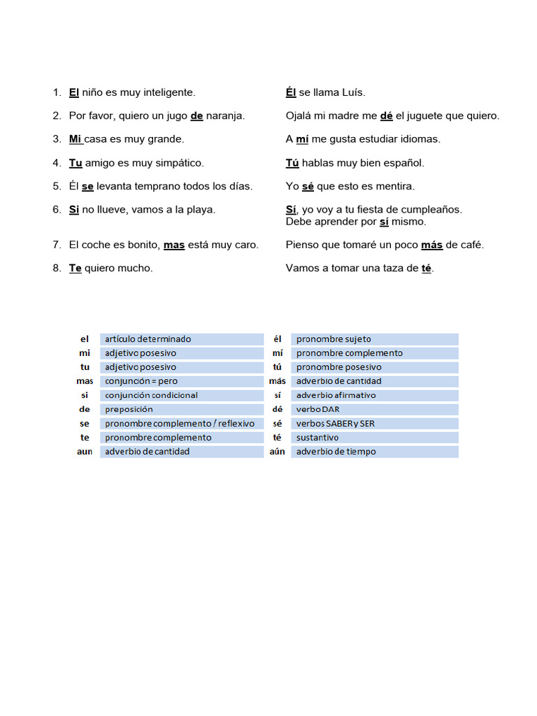 Resumo Acento Diacrítico em Espanhol | PDF