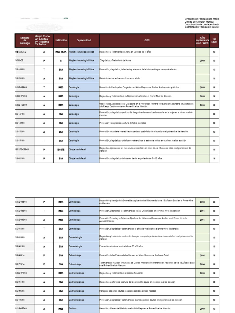 Lista Completa de GPCs | PDF | Neurología | Neumología