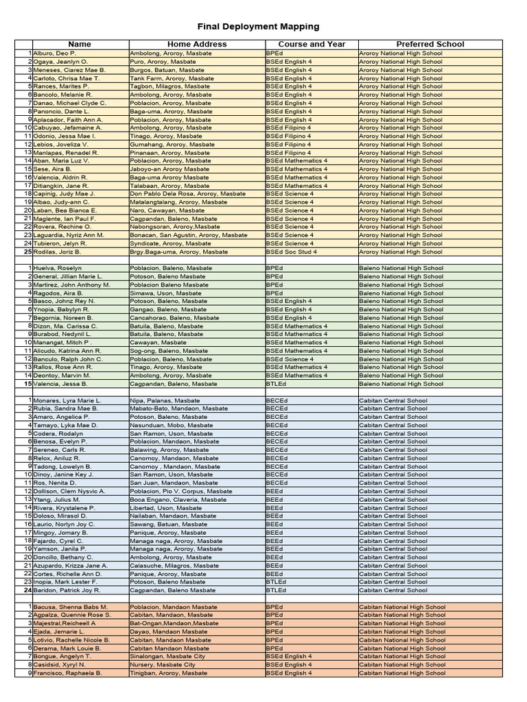 Deployment Mapping | PDF