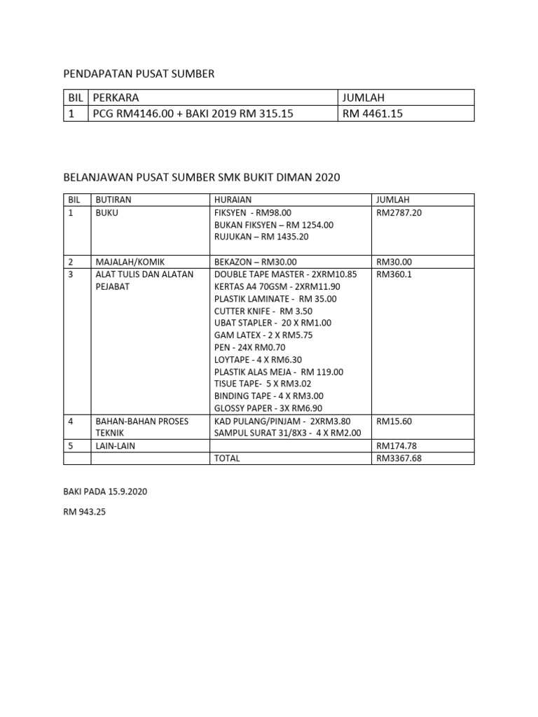 Belanjawan PSS | PDF