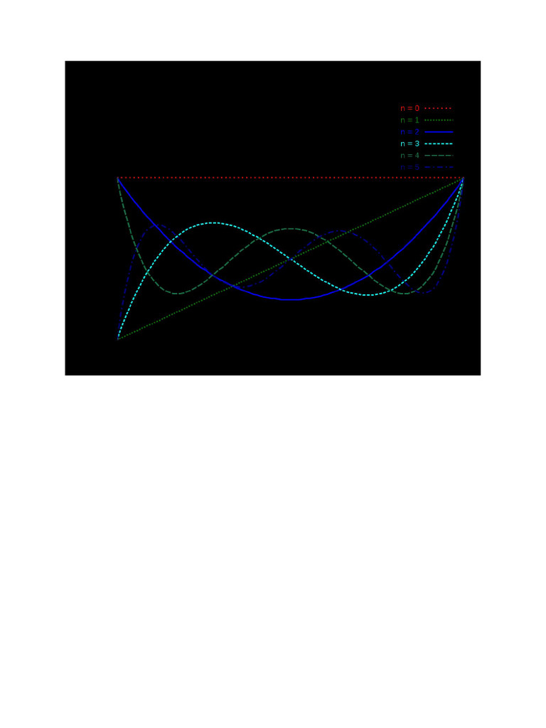 Polynome de Legendre | PDF