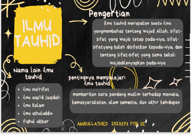 Peta Konsep Ilmu Tauhid | PDF