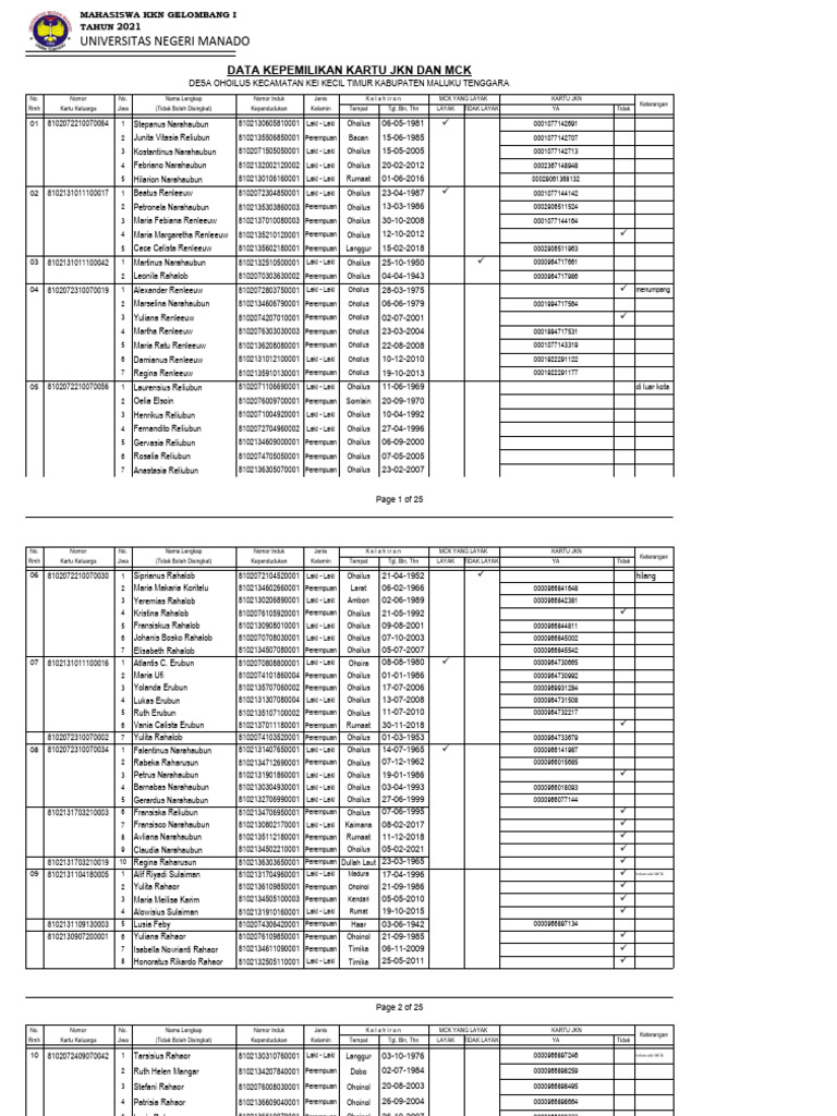 Data Verifikasi MCK & JKN | PDF