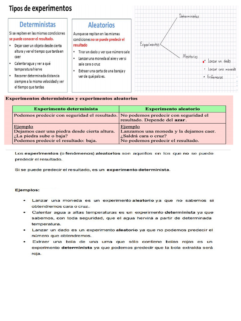 Teoria de Experimentos Aleatorios y Determinista | PDF