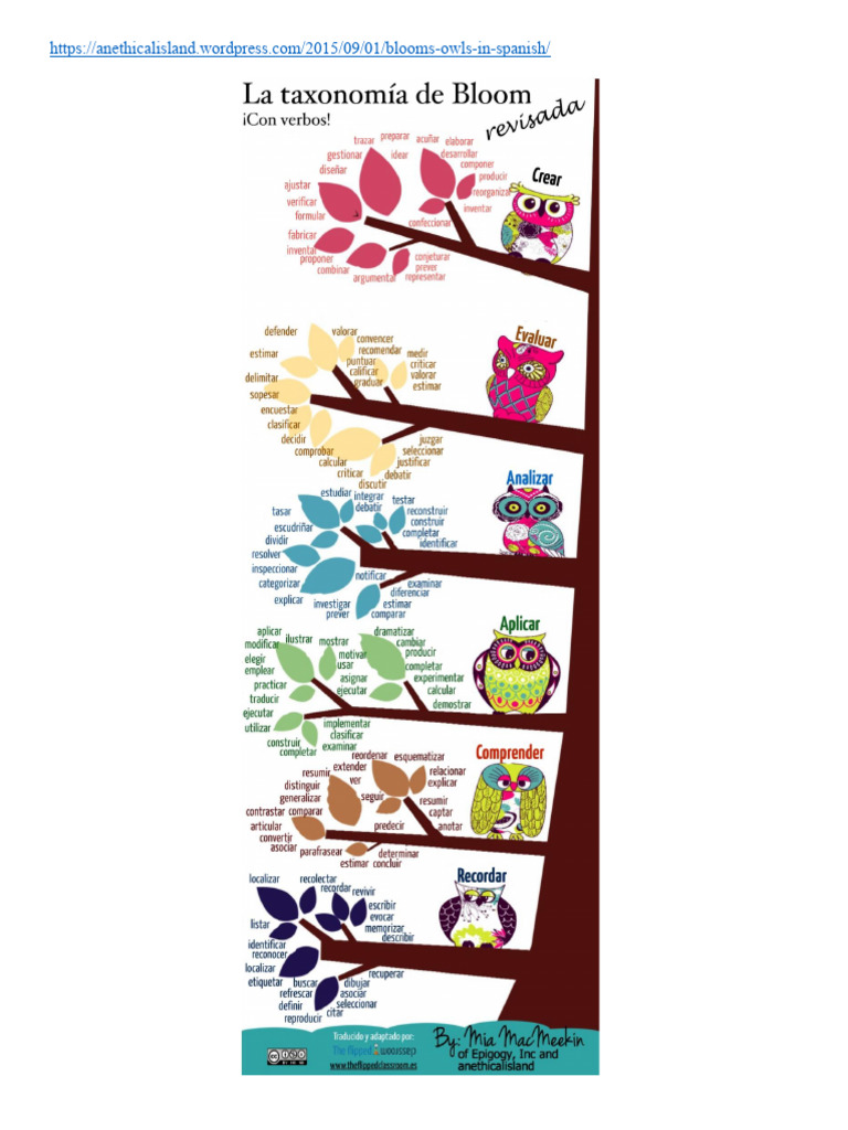 Taxonomia+de+Bloom Imagenes+en+Espa%C3%B1ol | PDF