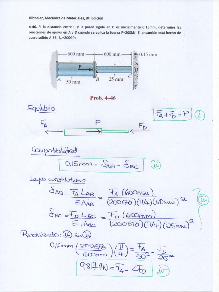 CAPITULO 3 EJERCICIOS Axial Hiperestático | PDF
