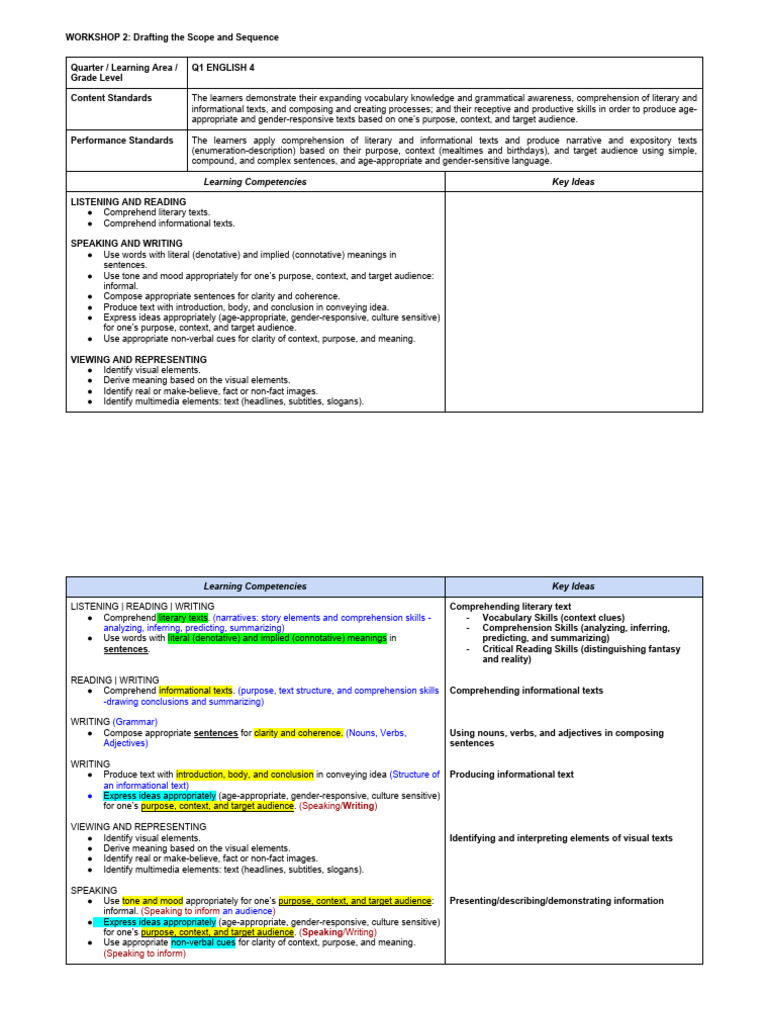 ENGLISH 4 Q1 Sample Workshop 2 - Drafting The Scope and Sequence 1 ...