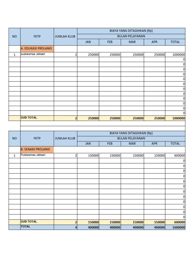 Form Tagihan Kegiatan Kelompok Prolanis Jan-April 2021 | PDF