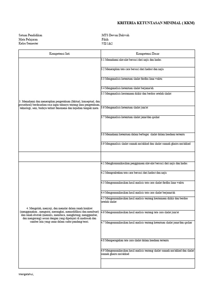 KKM KLS 7 Fikih Fiks | PDF