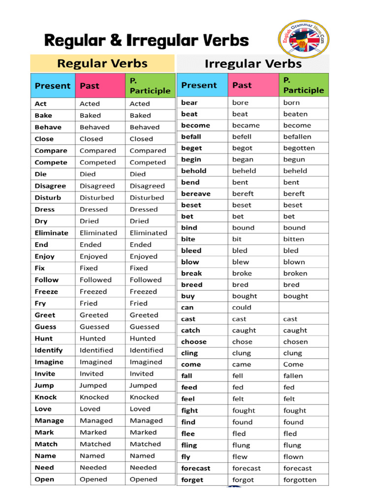 100 Examples of Regular Verbs | PDF | Linguistics | Grammar