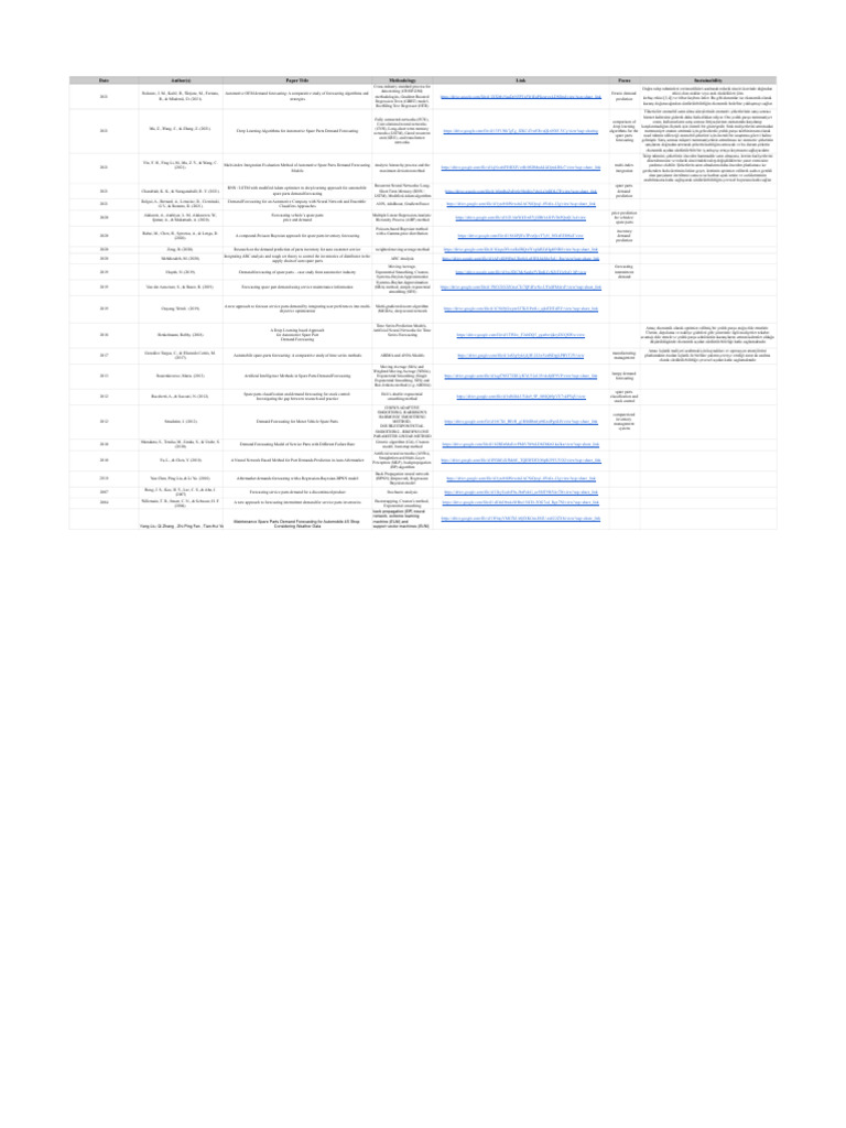 Spare Parts Demand Forecasting System | PDF