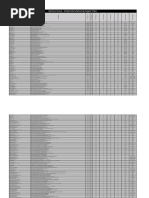 Merchant List for MCC 5411 - Grocery | PDF | Food Retailing | Retailing