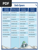 Examples of -ly Adverb Openers | PDF