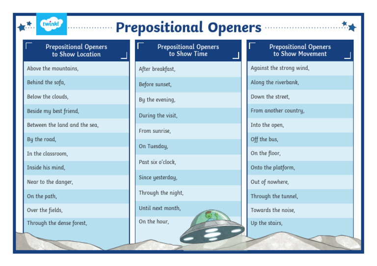 Preposition Openers Word Mat | PDF