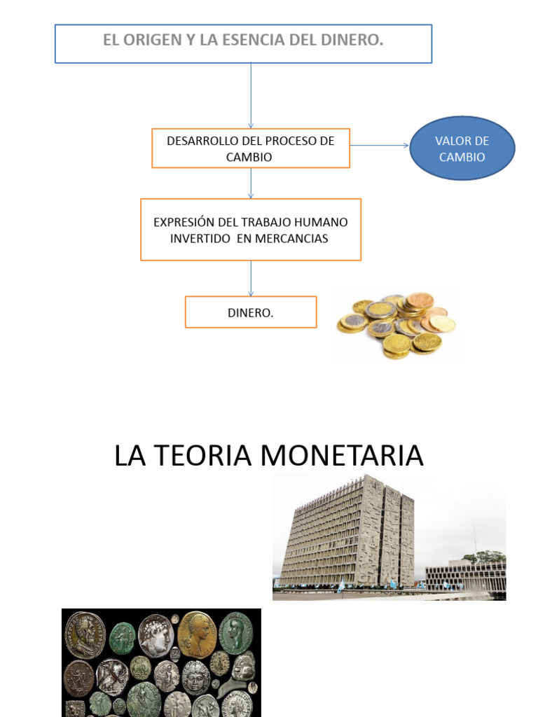La Teoria Monetaria | PDF | La política monetaria | Dinero