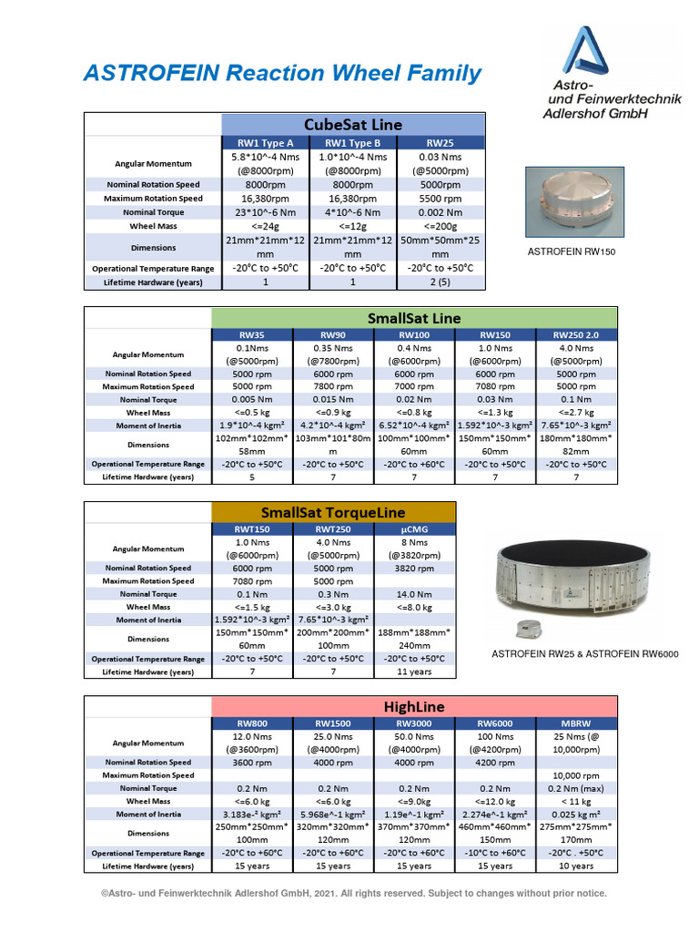 Astrofein Reaction Wheel Overview | PDF