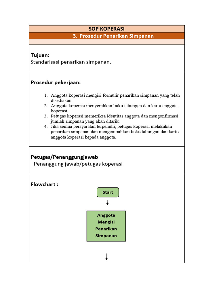Prosedur Penarikan Simpanan Koperasi | PDF