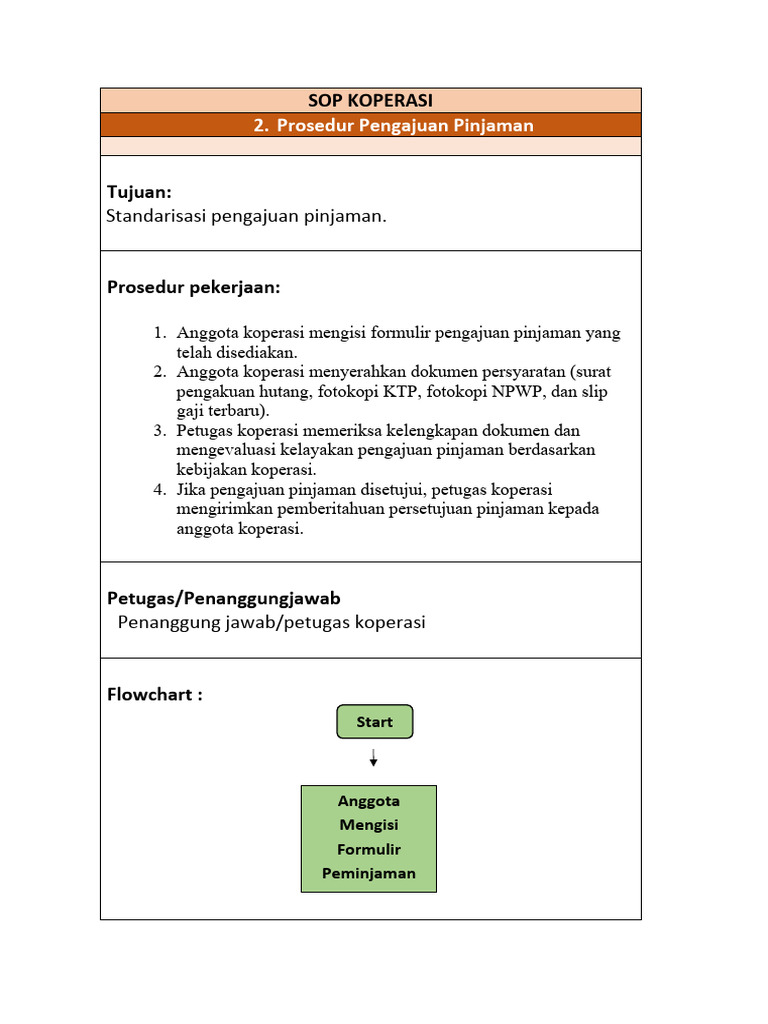 SOP Pengajuan Peminjaman + Flowchart | PDF