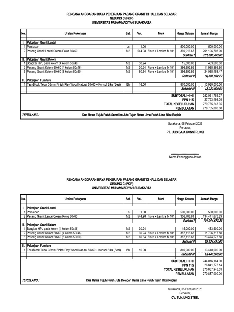 Rab Gedung C (Fkip) | PDF