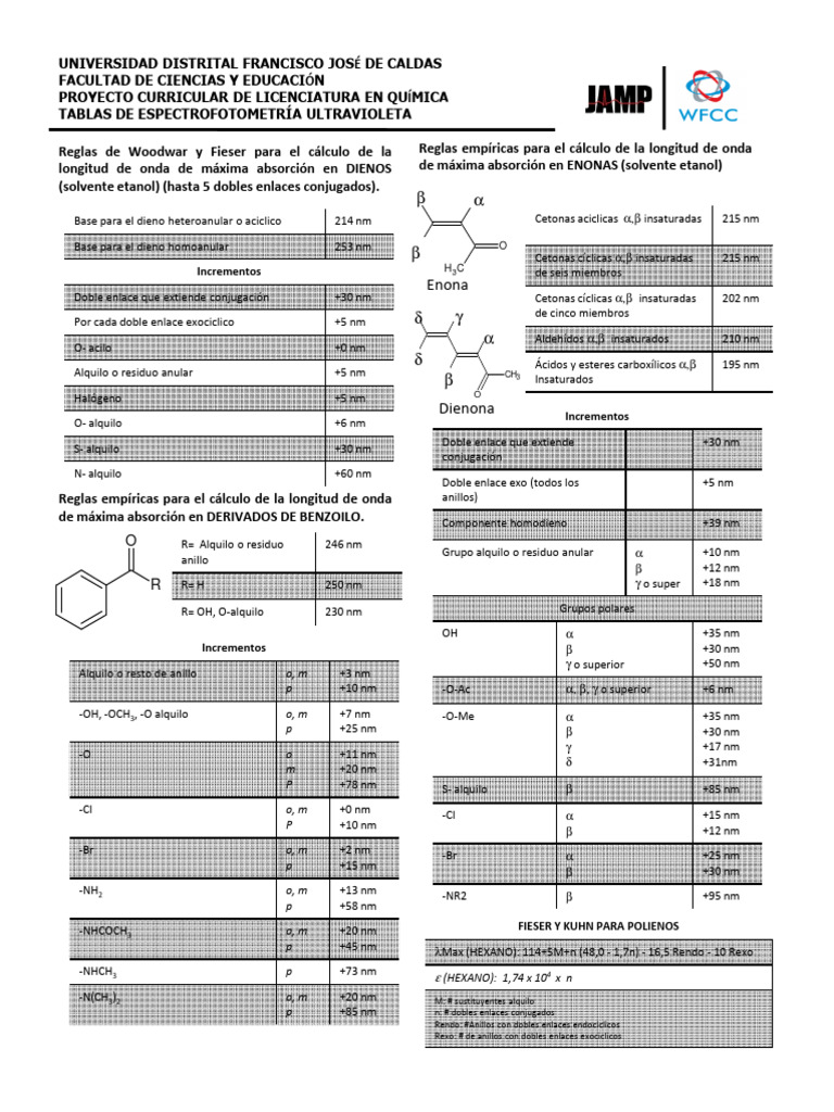 Tablas UV | PDF | Sustancias químicas | Química Física