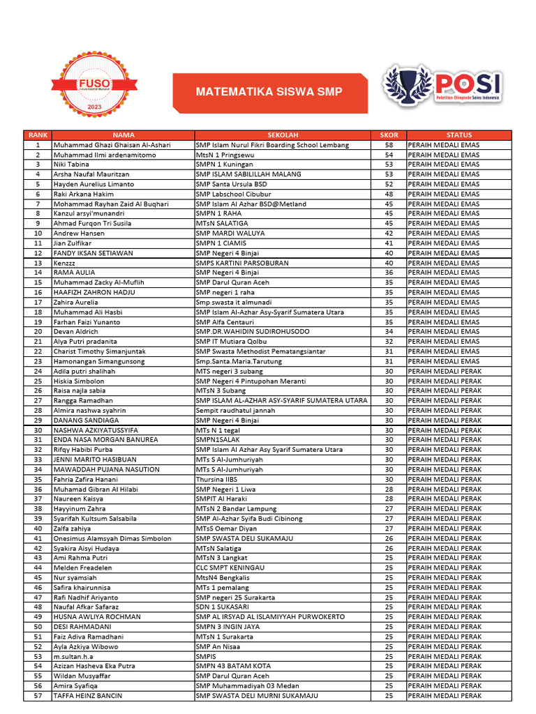 Matematika Smp Pdf Pdf