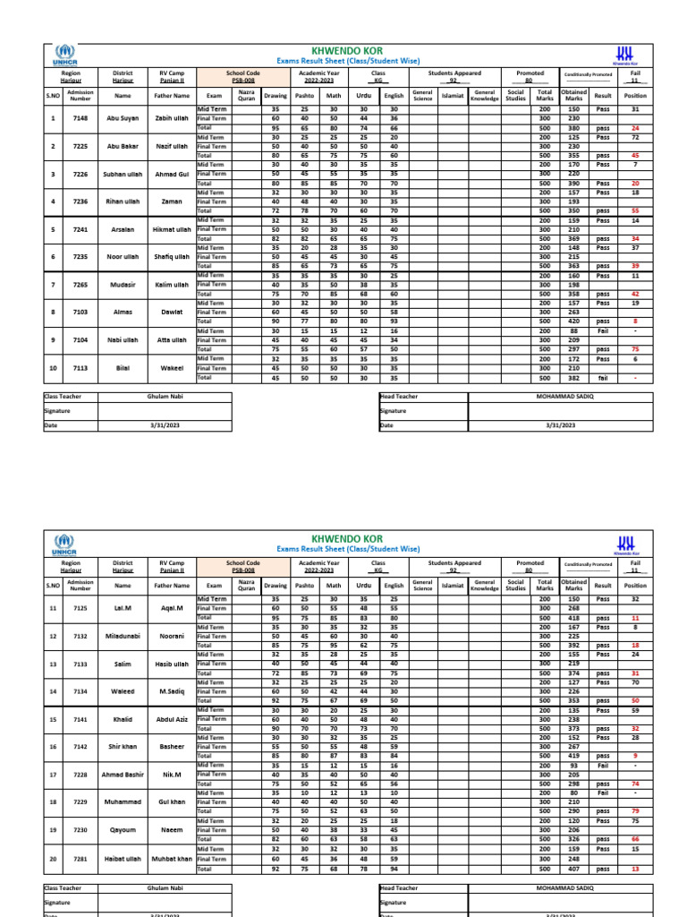 Khwendo Kor: Exams Result Sheet (Class/Student Wise) | PDF