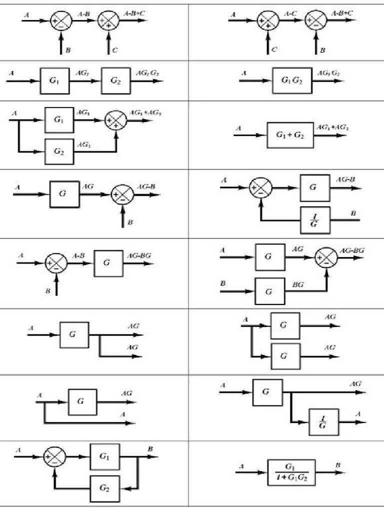 Reglas Diagrama de Bloques | PDF