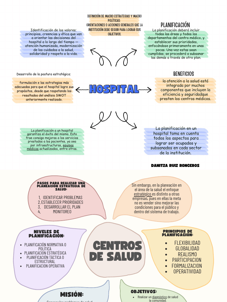 Mapas de Salud | PDF | Planificación | Hospital