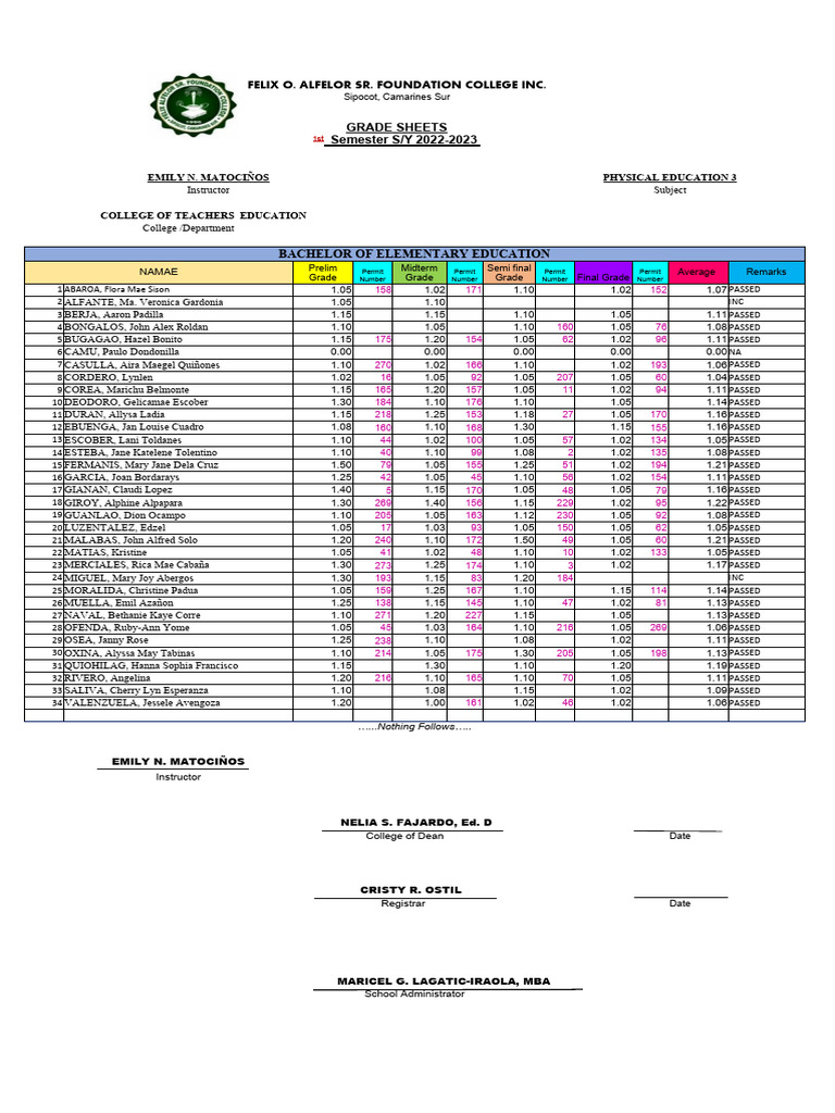 Pe 2 Cbed Grading Sheet | PDF | Physical Education
