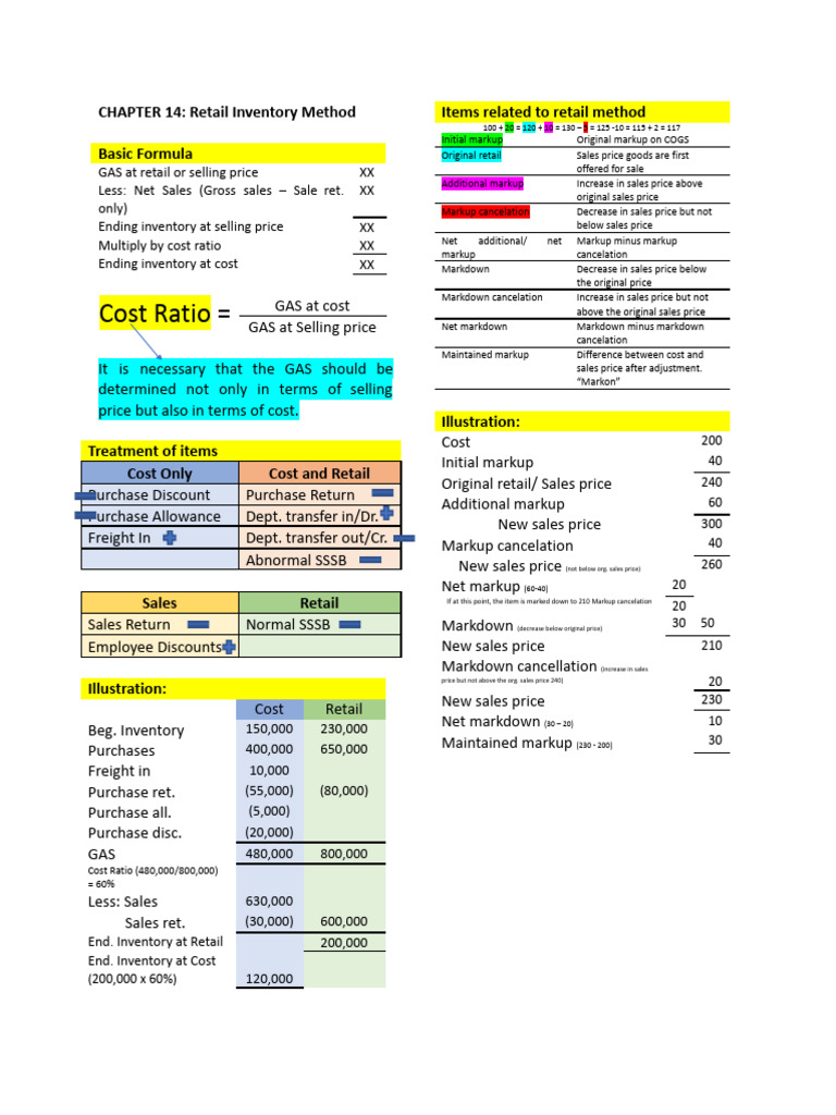 Chapter 14 Retail Inventory Method | PDF