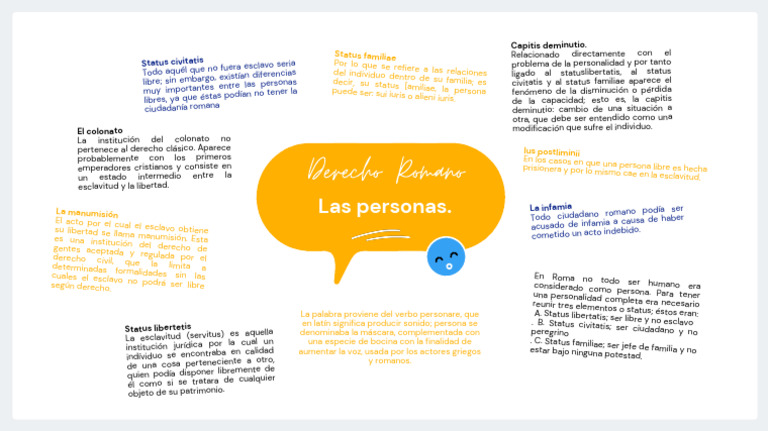 Mapa Mental Unidad 7 | PDF | Justicia | Crimen y violencia