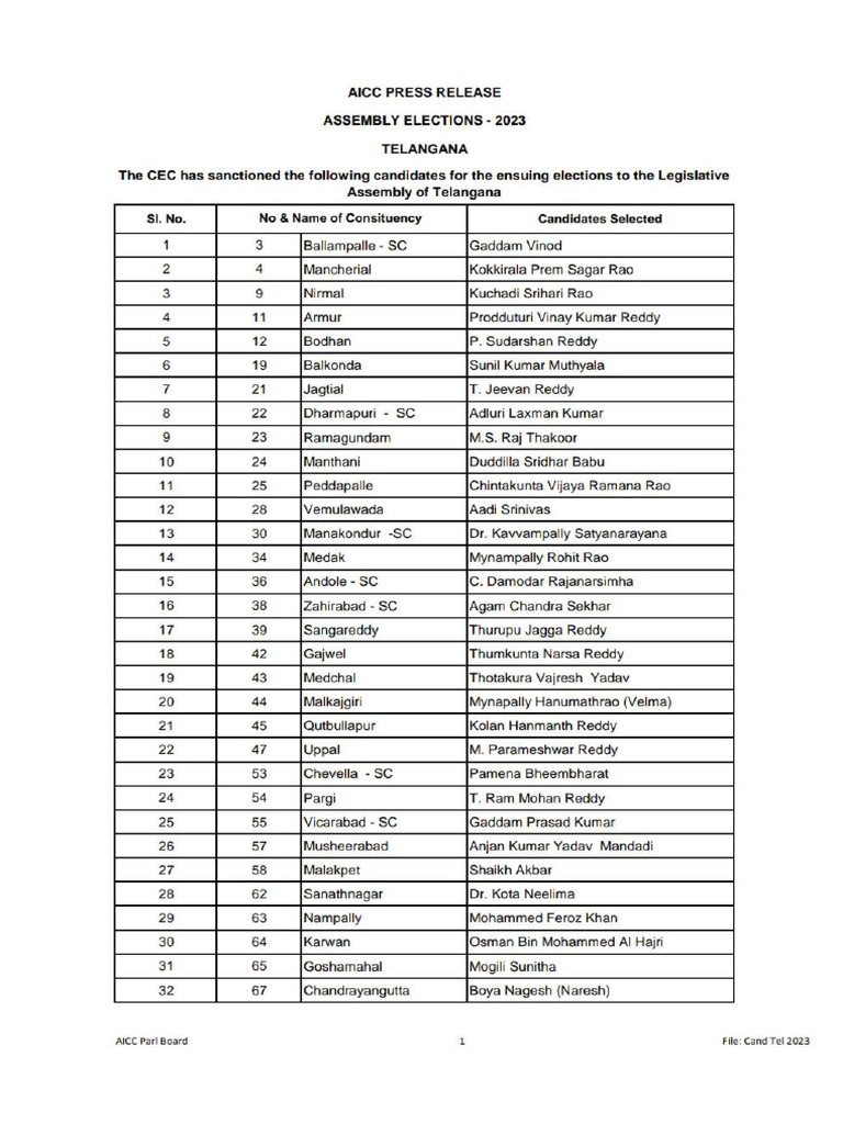 Congress First List of Candidates For Telangana Polls | PDF