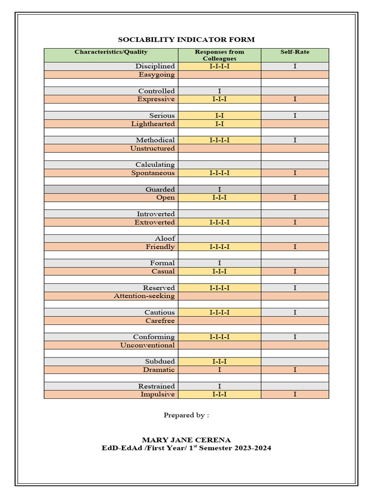Mary Jane Cerenasociability and Dominance Indicator Form | Download ...