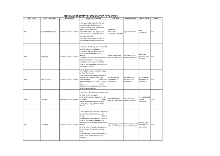 Zomato | PDF | User (Computing) | Login