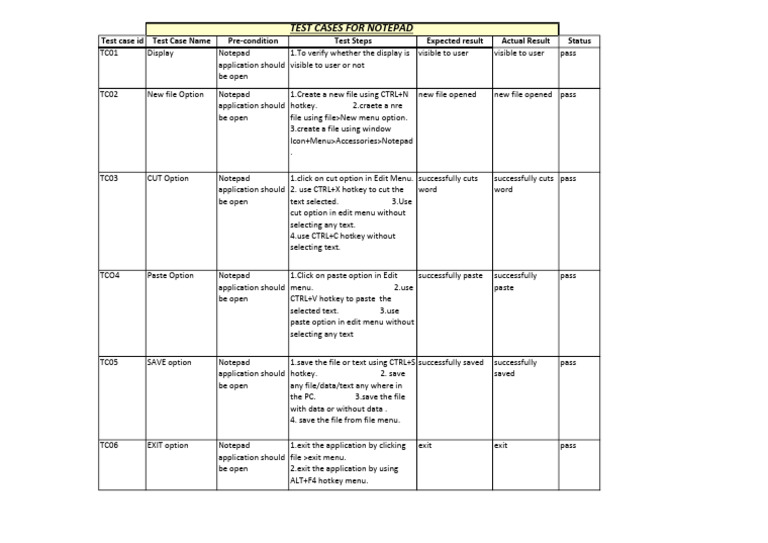 Test Cases For Notepad | PDF | Menu (Computing) | Keyboard Shortcut Test Cases For Notepad | PDF | Menu (Computing) | Keyboard Shortcut