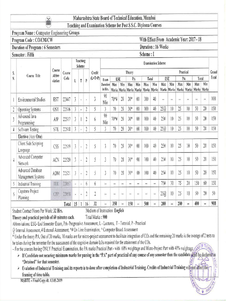 5th Sem Scheme I CO Syllabus | PDF
