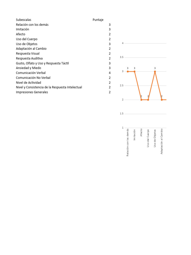 Test CARS (Gráfica) | PDF