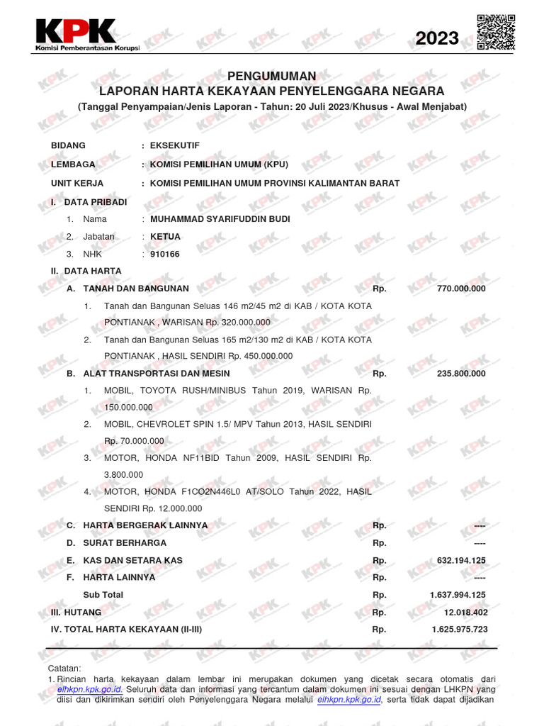 1694669663pengumuman Harta Kekayaan LHKPN 910166 MS BUDI | PDF | Pengelolaan Keuangan & Uang