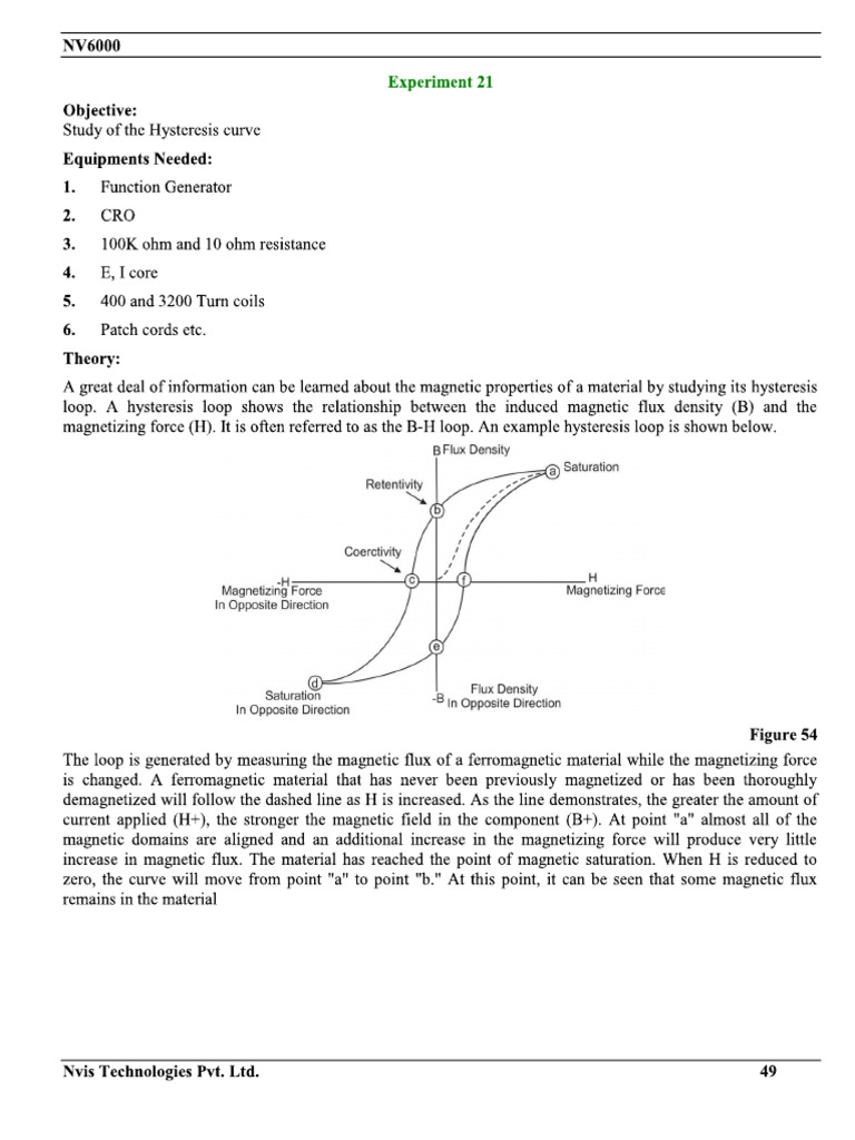 Experiment 21 Hysteresis Curve | PDF