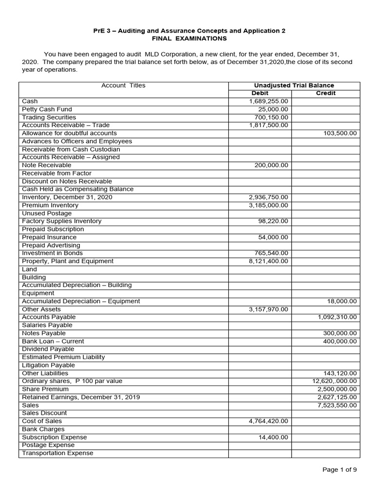 Auditing And Assurance Concepts And Application 2 Final Examination Pdf
