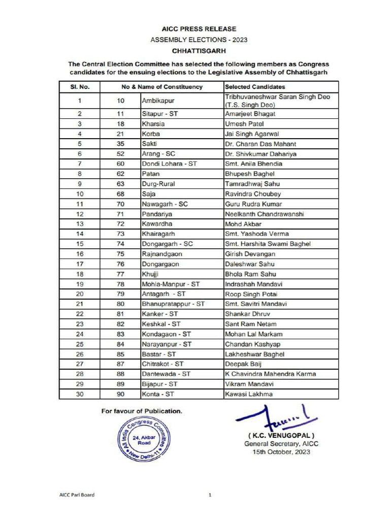 Congress Full List of Candidates For Chhattisgarh Assembly Polls | PDF
