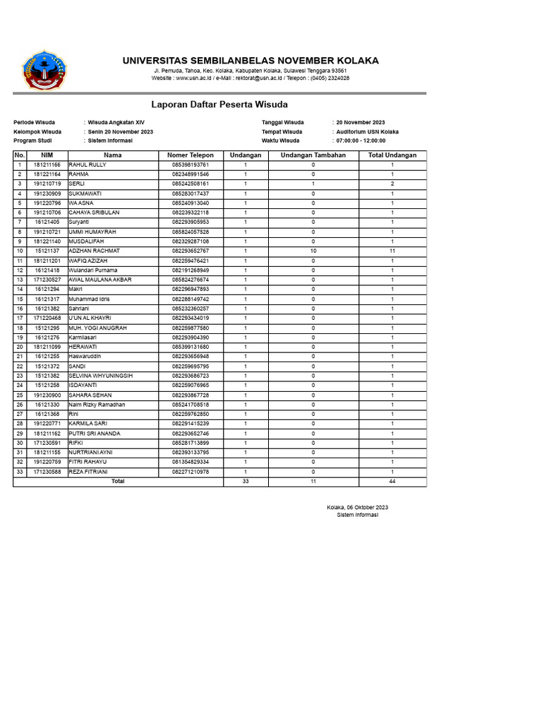 Daftar Peserta WIsuda | PDF