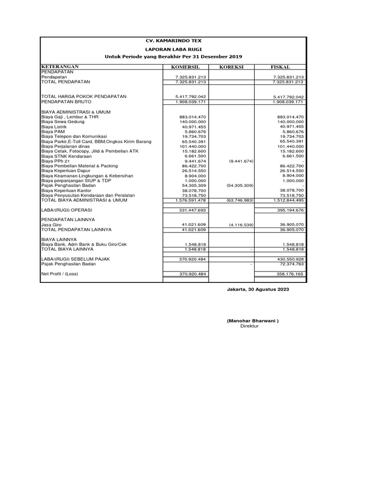 Laba Rugi CV KT 2019 Final | PDF | Pengelolaan Keuangan & Uang