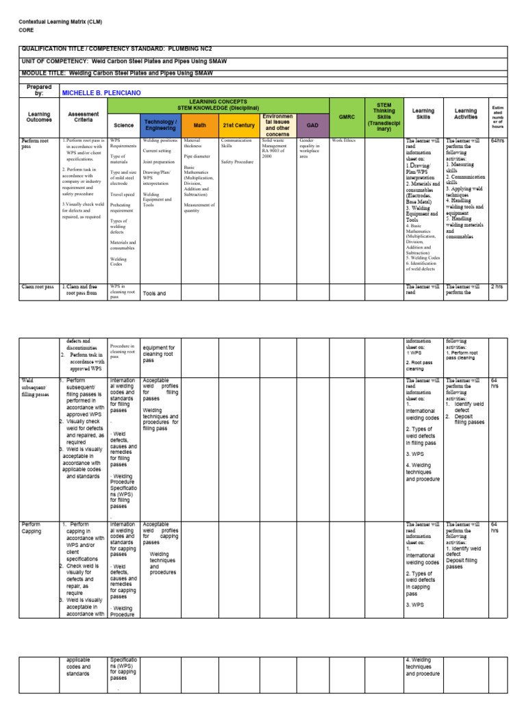 Integrated-CLM CORE SMAW | PDF
