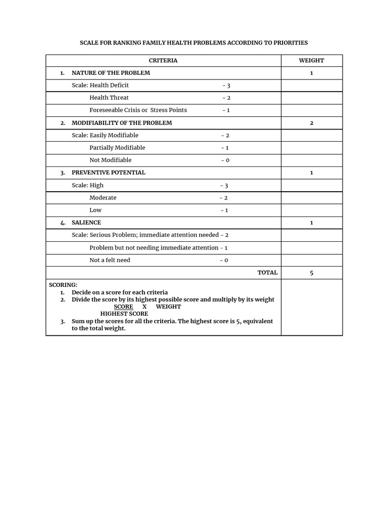 Scale For Ranking Family Health Problems According To Priorities Idb ...