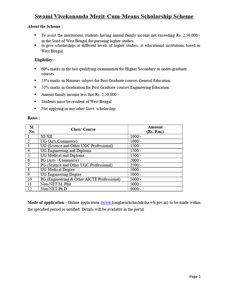 svmcm and kanyashree scholarship | PDF | Postgraduate Education | Undergraduate Education