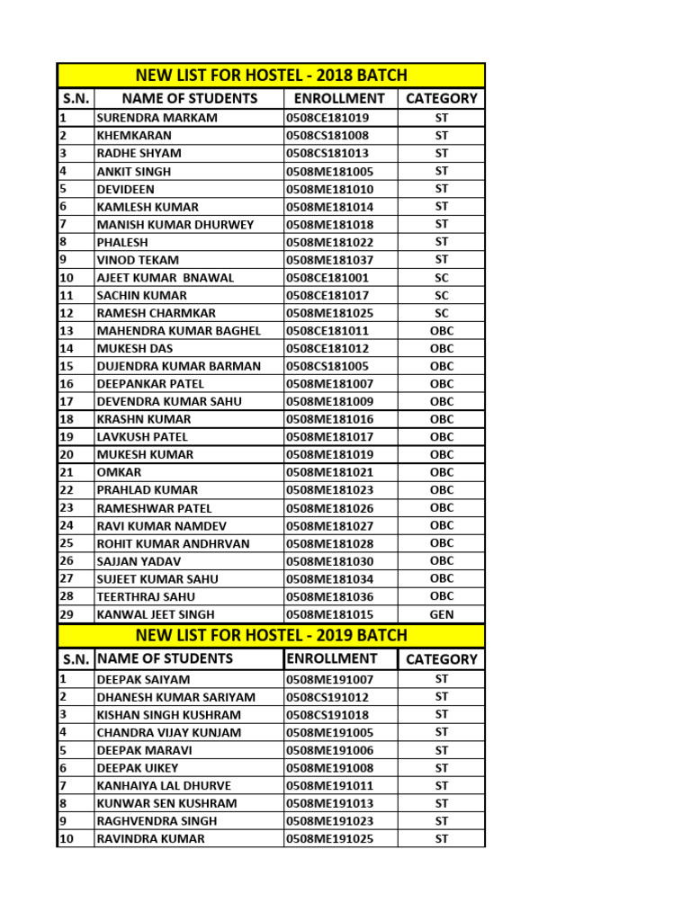 List For Boys Hostel | PDF