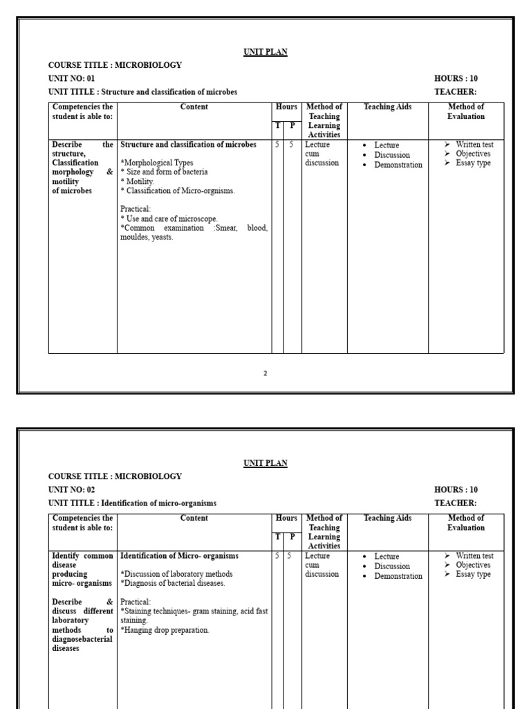 Unit Plan | PDF | Infection | Microorganism