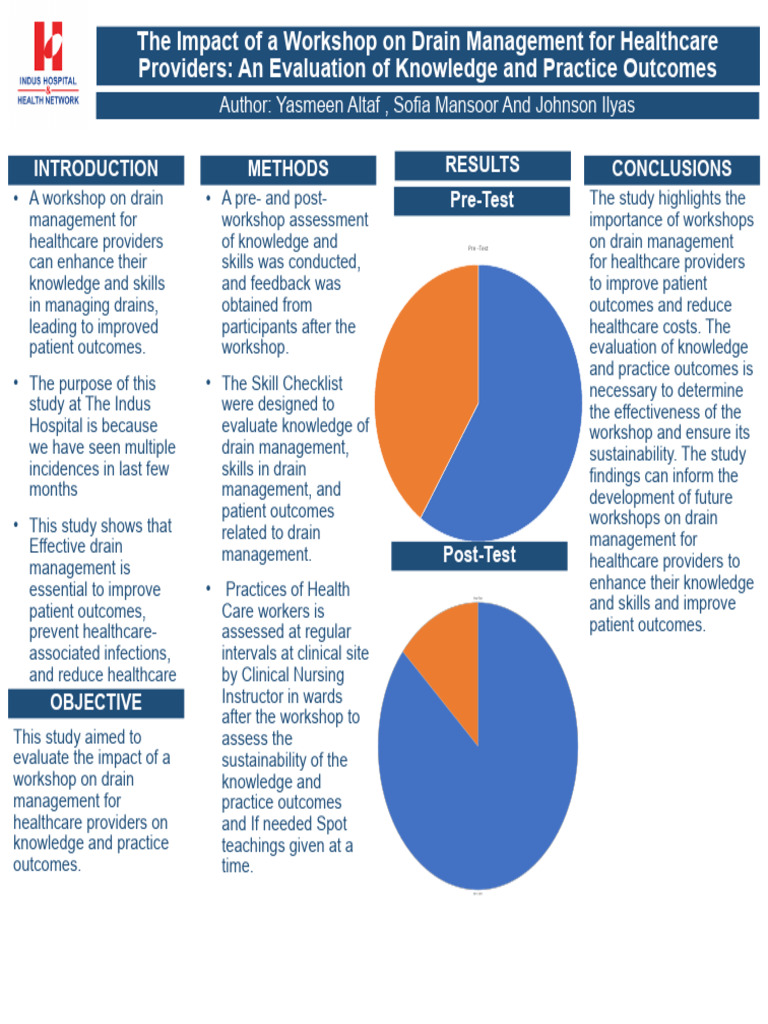 poster Presentation AKUH (1) | PDF | Health Care | Health Professional