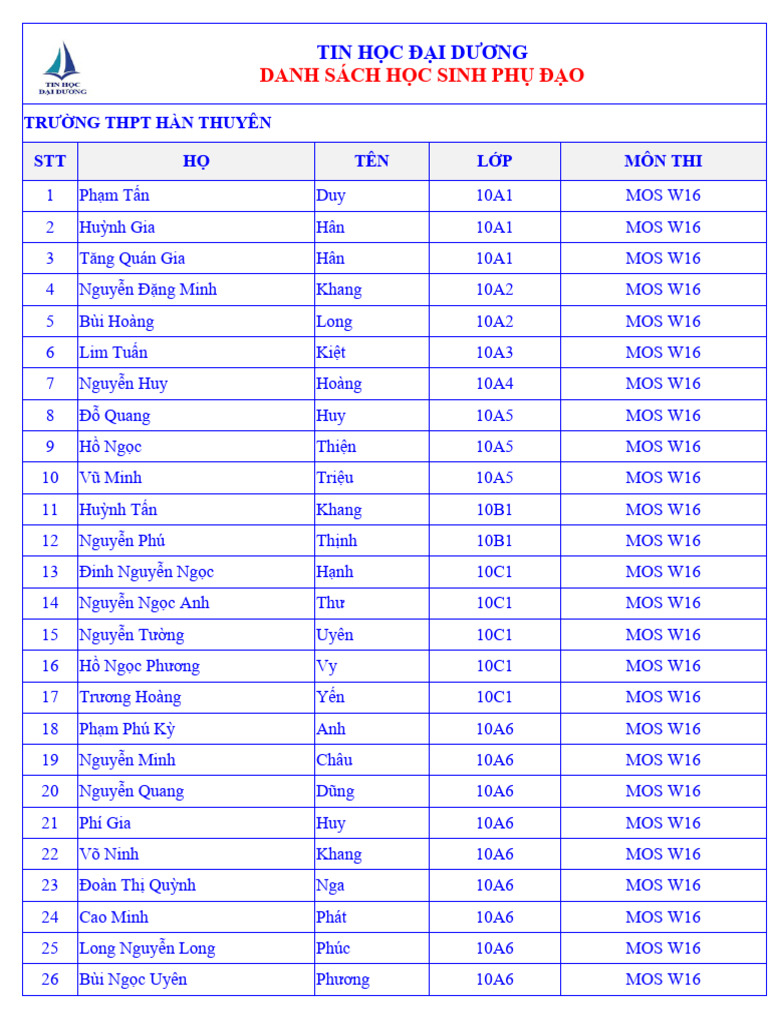 DSHS-ca - N-Ta - Ng-Cu - o - Ng-O - N-Ta - P-Phu - A - O.xlsx Filename - UTF-8''DSHS-cần-tăng ...
